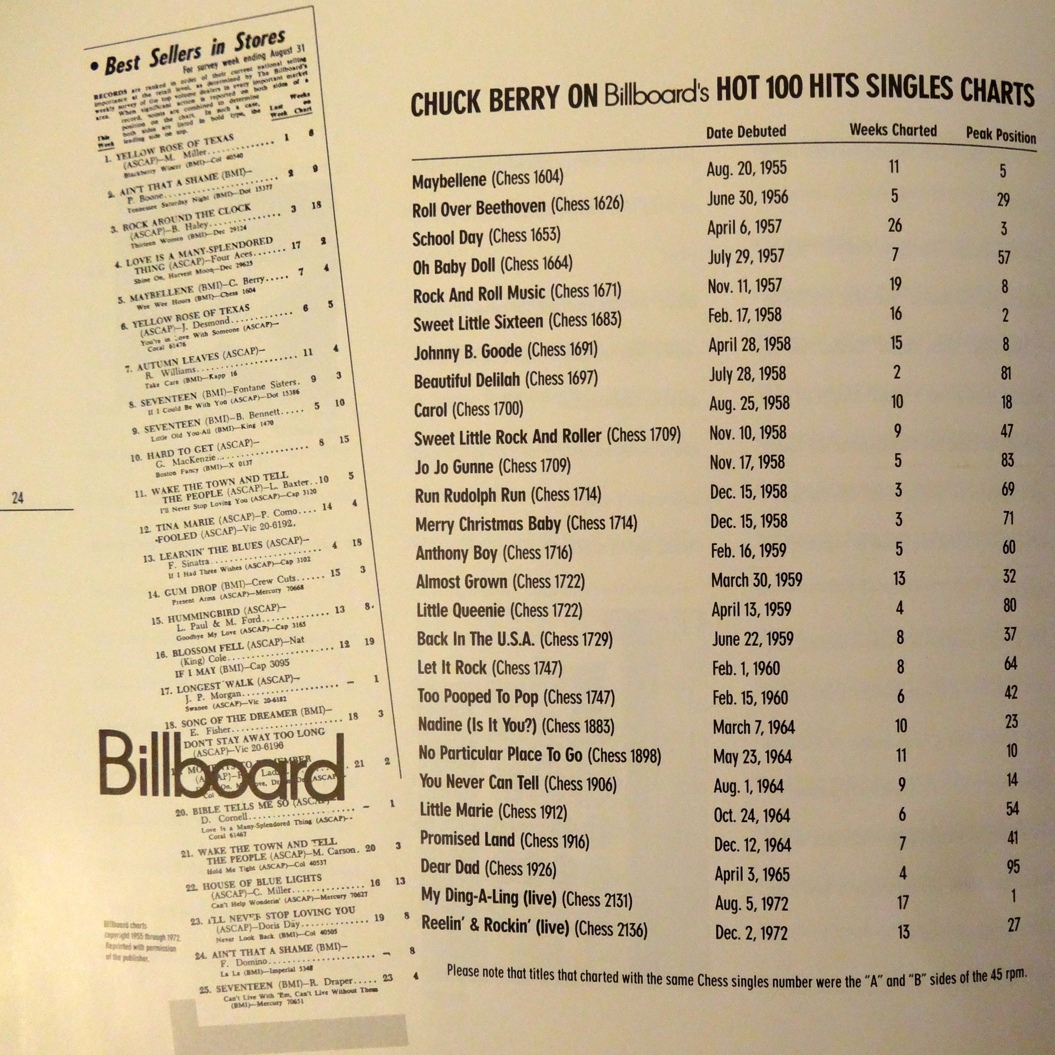 From the Stacks: Chuck Berry, ‘The Chess Box’ – Why It Matters