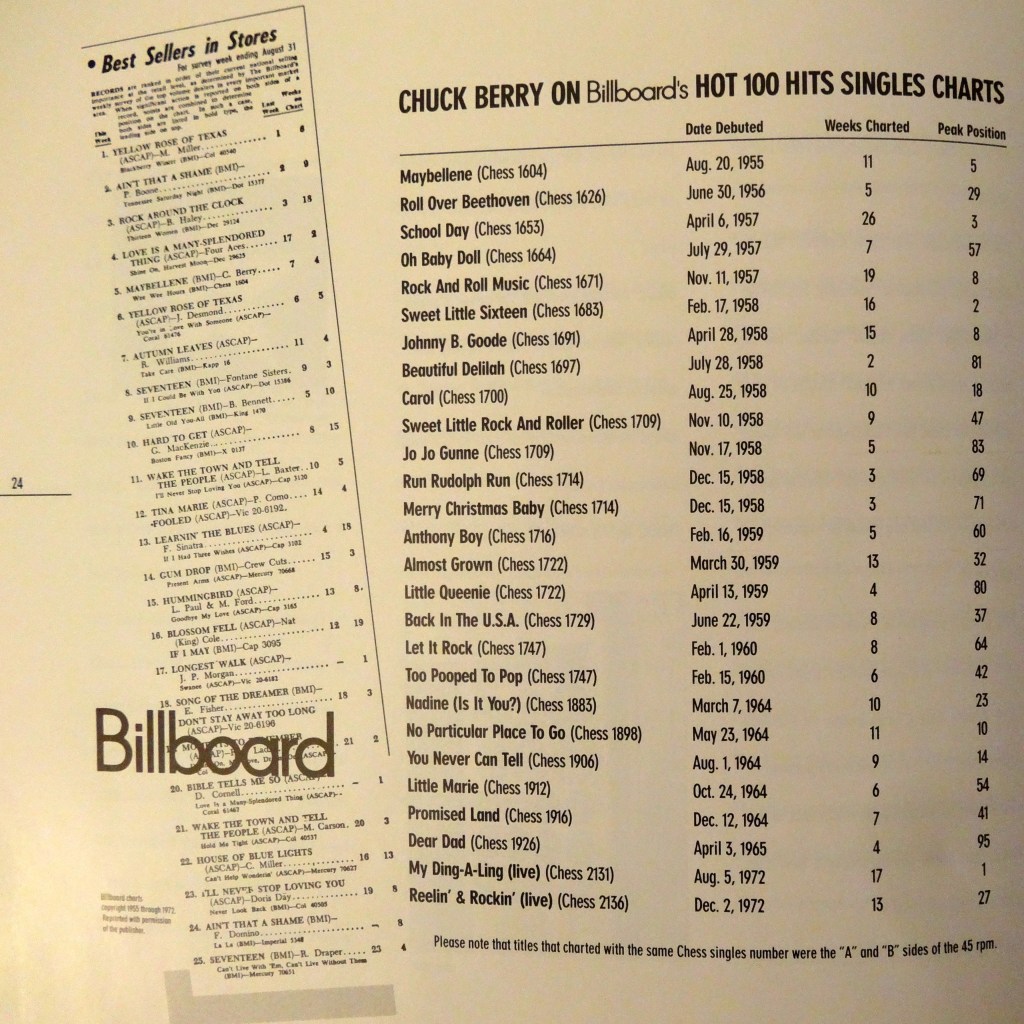 From the Stacks: Chuck Berry, ‘The Chess Box’ – Why It Matters